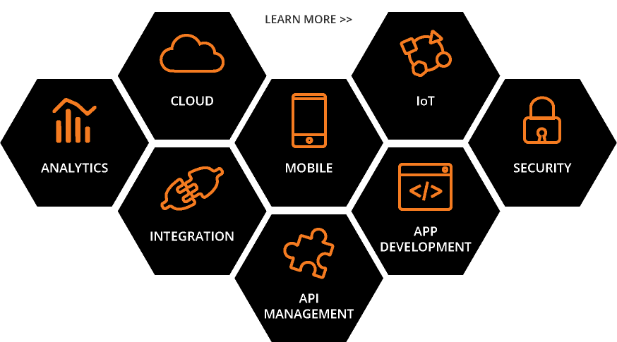 WSO2 - Increase your pace of innovation